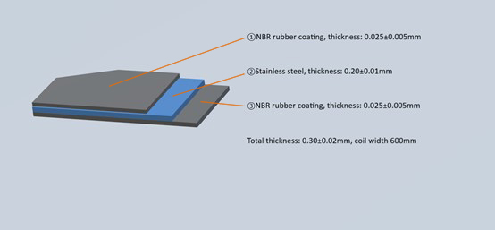 Rubber Coated Metal Material Factory - China Rubber Coated Metal ...